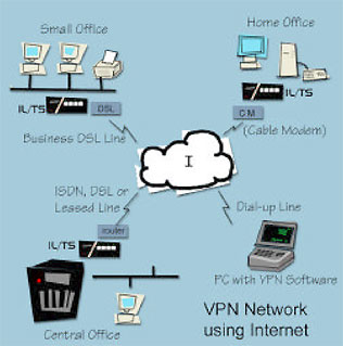 NLynx InterLynx/S - Internet Access for AS/400s